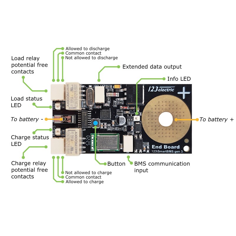 123SmartBMS G3 EndPlatte